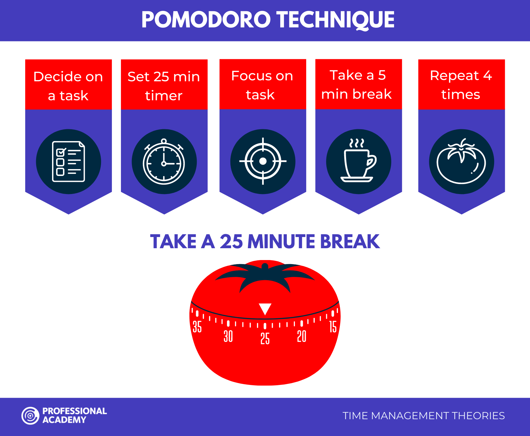 5 Time Management Techniques To Improve Your Effectiveness 5 Time Management Techniques To Improve Your Effectiveness