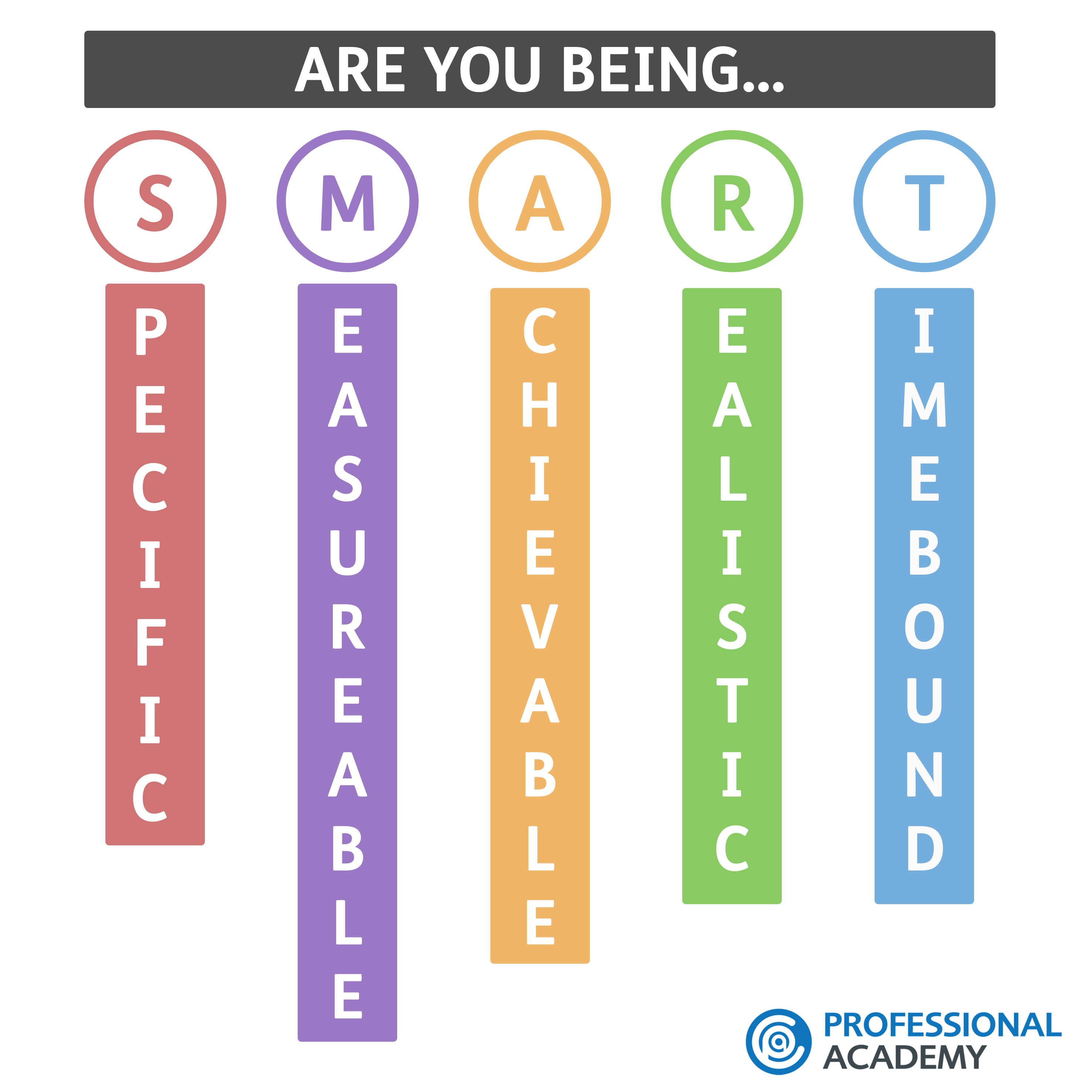 What Are SMART Objectives And How Do I Apply Them 